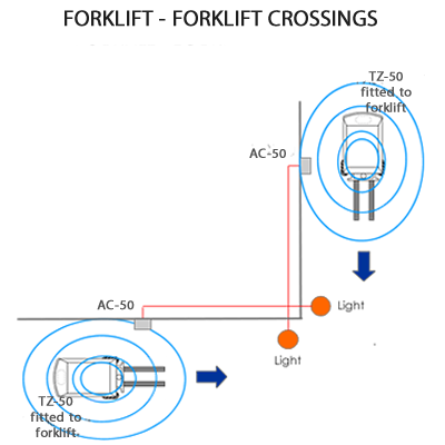 Pedestrian Alert System Blind Spots