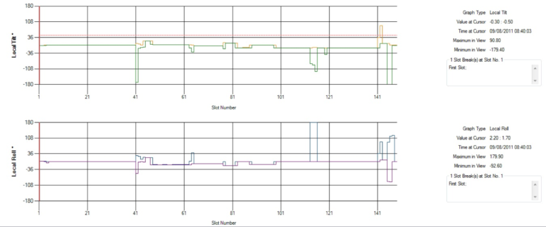 Shocklog 298 Impact Recorders