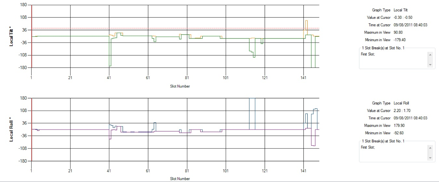 Shocklog 298 Impact Recorders