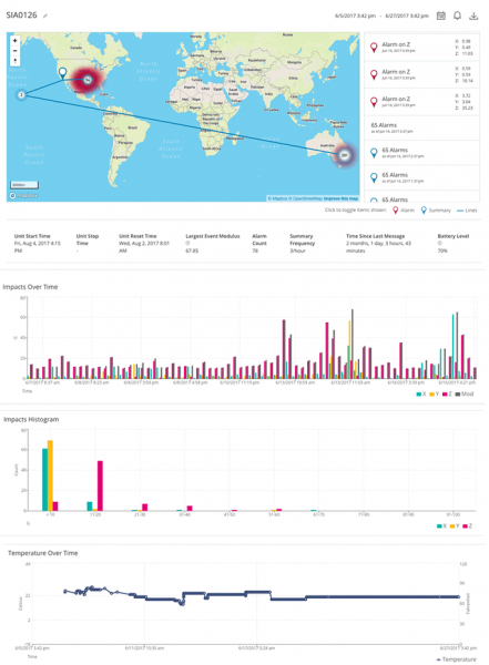 SpotBot Cellular Impact Monitoring & Remote Temperature Monitoring