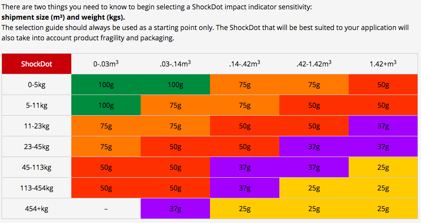 ShockDot Impact Indicators