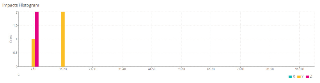 Shocklog Satellite Impact Recording and Tracking System | ShockWatch