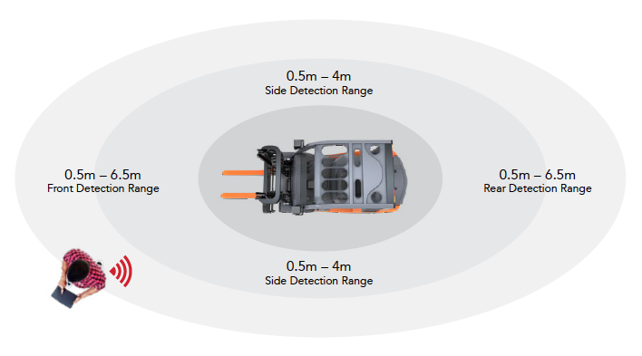 Pedestrian Alert System