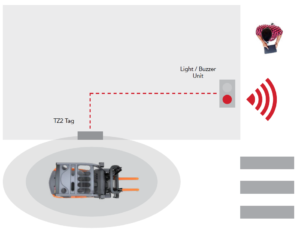 Pedestrian Alert System