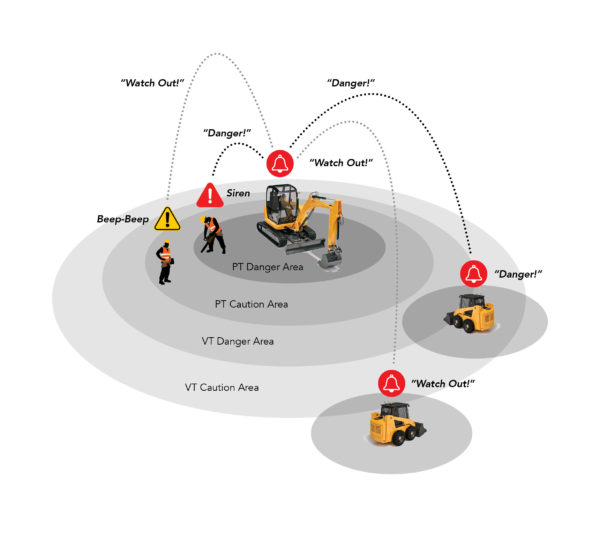ShockWatch Intelligent Proximity Alert System [IPAS] by KIGIS