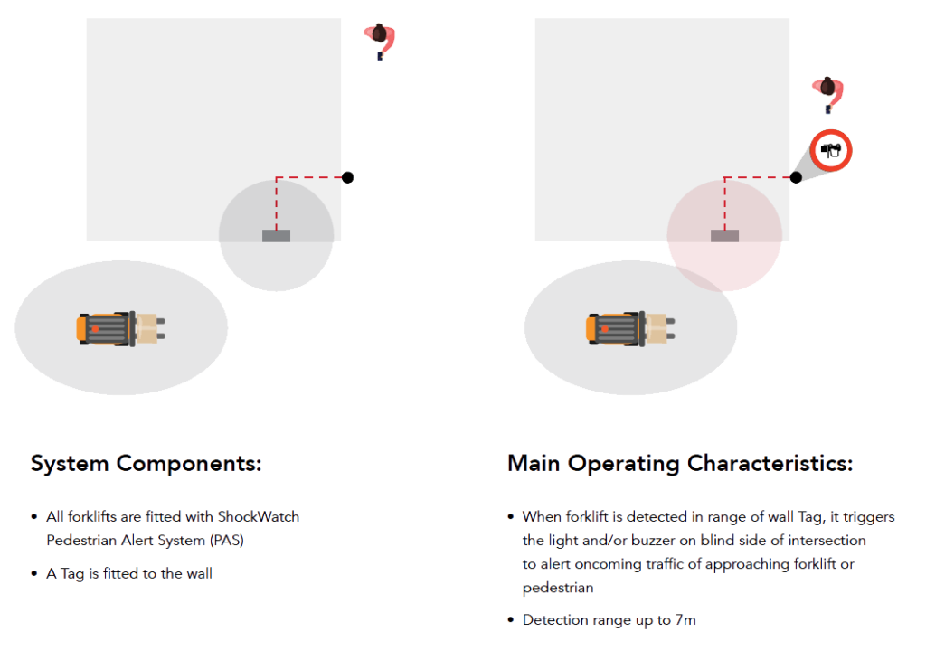 ShockWatch | Visual Alert System | Image Projection Safety