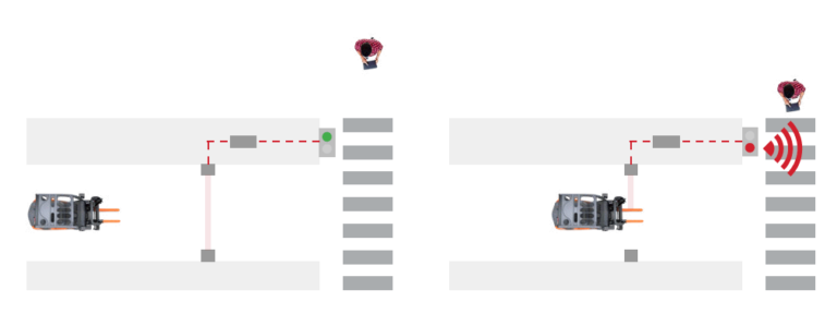 ShockWatch | Blind Spot System | Minimise Poor Visibility Collisions