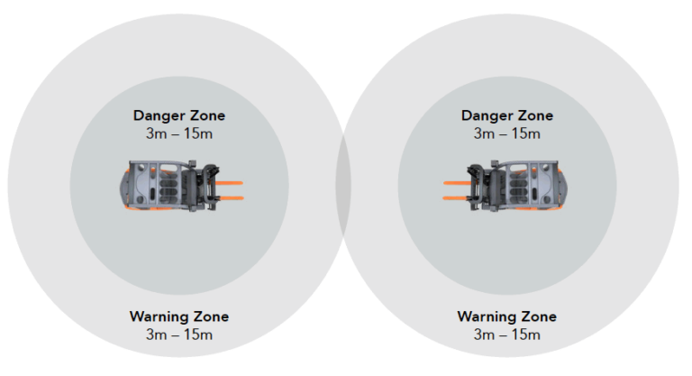 Collision Avoidance System (CAS-G2) | ShockWatch
