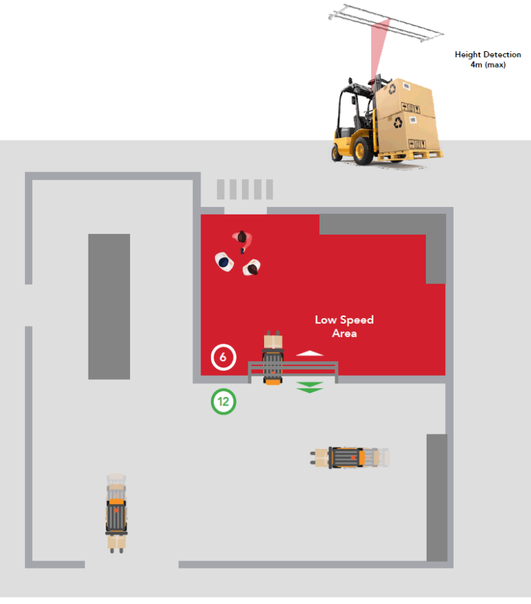 ShockWatch | Low Speed Area | Limit Forklift Speed in Designated Areas