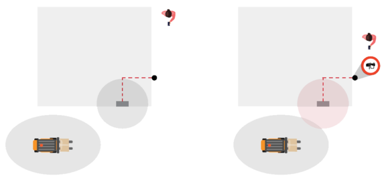 ShockWatch | Visual Alert System | Image Projection Safety