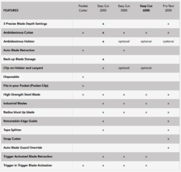 Easy Cut 6000 Safety Knife