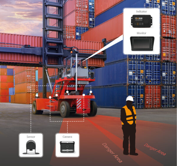 ShockWatch Rear View Camera System [IVIEW]