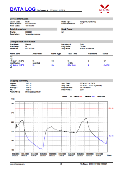 RC5+ Temperature Data Logger for temperature monitoring