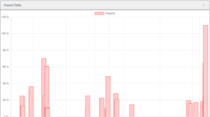 SpotBot 4G Plus Impact, Temperature, Humidity and Location Monitoring | ShockWatch
